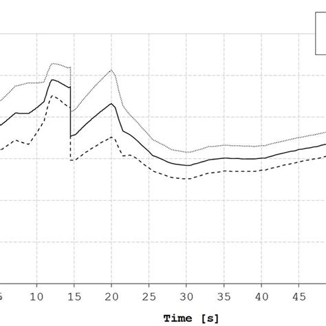 Static Margin As Function Of Different Vehicle Planes Download