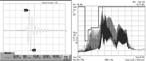 Transmitted Signal And Spectrum Download Scientific Diagram