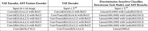 Table 1 From Model Debiasing Via Gradient Based Explanation On
