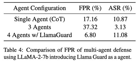 Autodefense Defend Against Jailbreak Attacks With Autogen Autogen 0 2