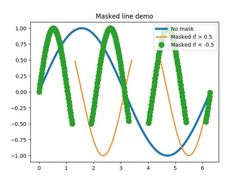 Masked Demo Matplotlib Documentation