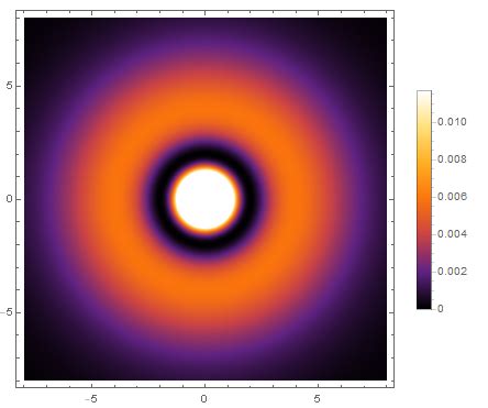 利用Mathematica将定态氢原子波函数可视化 知乎