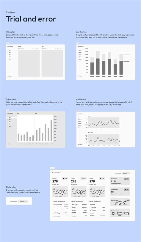 KPI Dashboard UI UX Behance