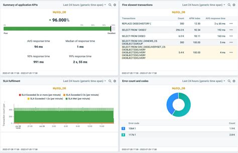 Apm Non Intrusive Application Performance Monitoring Flowmon