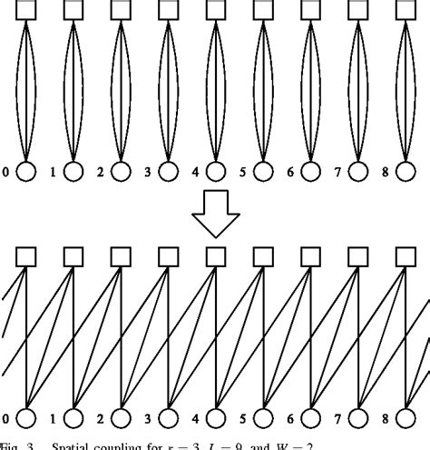 figure 1 from performance improvement of iterative multiuser detection