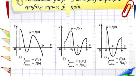 Алгебра 10 клас Найбільше та найменше значення функції на проміжку Youtube