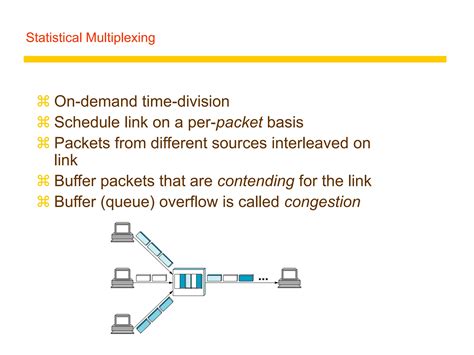 Internetworking Iso Architecture Routingppt