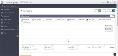 Install Opensource CyberPanel On Almalinux Rocky Linux