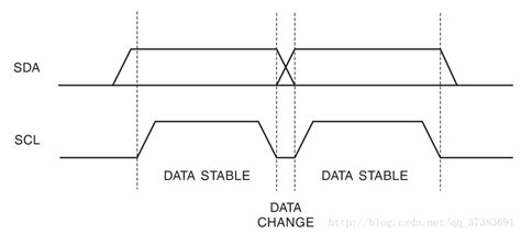 基于fpga Eeprom读写实现及iic总线协议和时序分析fpga实现iic顺序读时序 Csdn博客