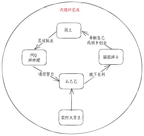2025年警世醒言 Kevinat2022 博客园
