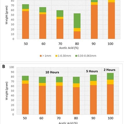 Summary Flow Chart Of The Main Stages In The Sample Processing Using