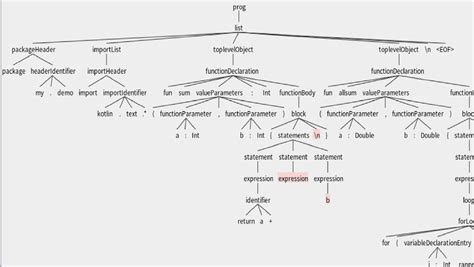 시리즈 Antlr Filo Log