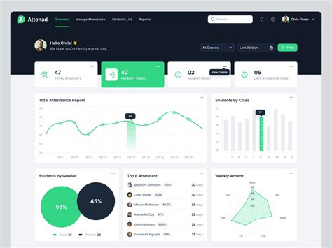 Attendance Managment System Artofit