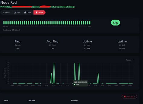Gaps Shown In Heartbeat Graph For Ping Less Than 1ms Issue 3966 Louislam Uptime Kuma GitHub