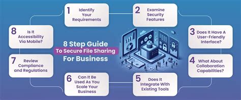 How To Choose The Right Secure File Sharing Solution For Your Company
