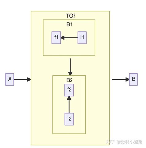 Mermaid 流程图 基本语法 知乎