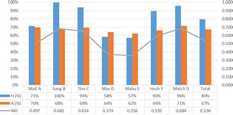 Chart 3 Headcount Ratio H Average Intensity Of Poverty A