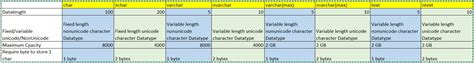 Datatypes In Sql Server