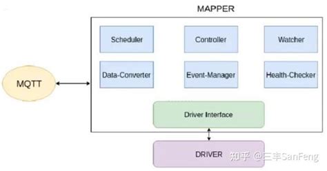 kubeedge 整体介绍 知乎