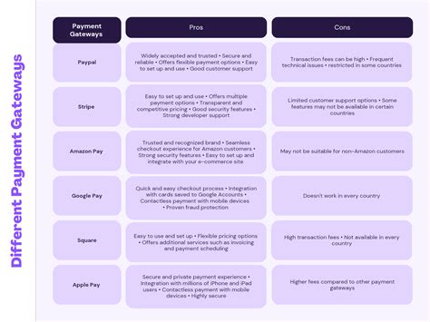 The Ultimate Guide To Ecommerce Payment Methods
