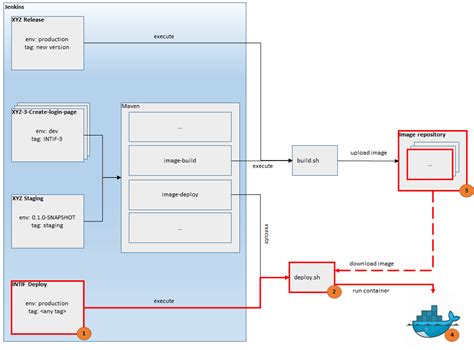 Automation Of The Process Building And Deployment Multi Branch Web Application Using Jenkins