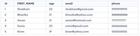 ALTER RENAME In SQL GeeksforGeeks