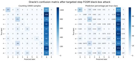 Institute For Applied Ai Selected Topics In Deep Learning 1 Adversarial Attacks C3 Black