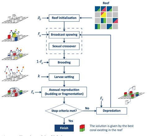 Optimal Location And Sizing Of Energy Storage Systems In Dc Electrified