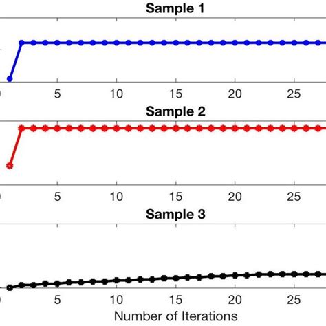 Evolution Of Cutting Force As A Function Of Number Of Iterations Download Scientific Diagram