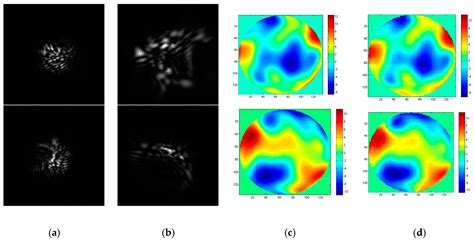 Improved Machine Learning Approach For Wavefront Sensing