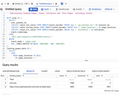 Calculating Exit Pages In Ga4 Bigquery Optimize Smart