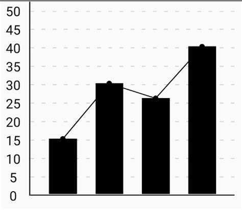 Reactjs I Want To Create Chart Which Combine Line And Bar Chart In React Native Stack Overflow