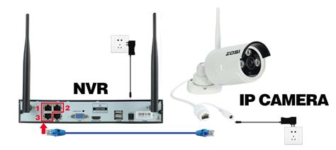 Add Zosi IP Camera To The NVR By Matching Code SecurityCamCenter Com
