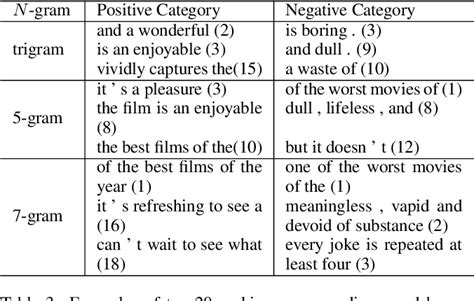Figure 1 From Densely Connected Cnn With Multi Scale Feature Attention For Text Classification