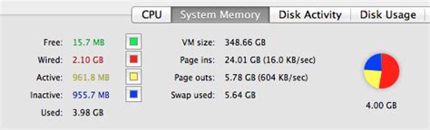 Macos Virtualbox On Osx Host Unbearably Slow Super User