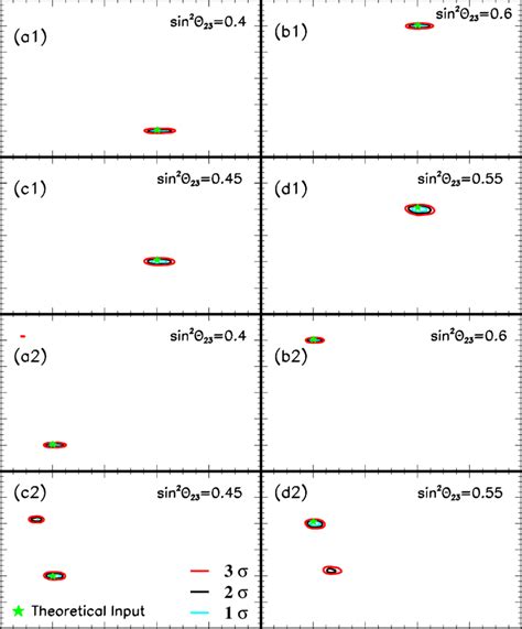 Same As Fig But For Smaller Systematic Errors For The Reactor