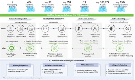 Nsfocus Aisecops Elevating Your Security Operations Efficacy And