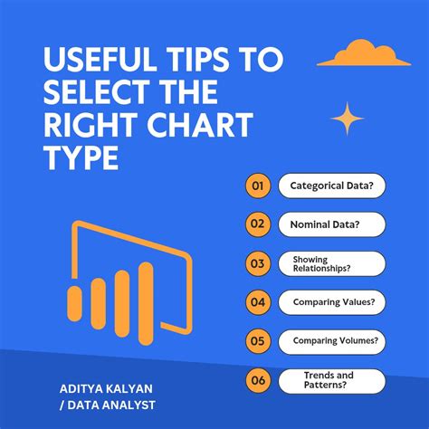 Aditya Kalyan On Linkedin Dataviz Charts Powerbi Datascience Datavisualization Charts