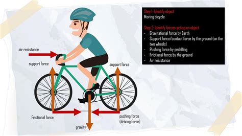 [participants In A Force] Ppt Download