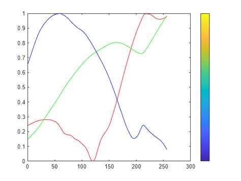 图色彩图 Matlab Rgbplot 卡塔尔世界杯8强比赛直播