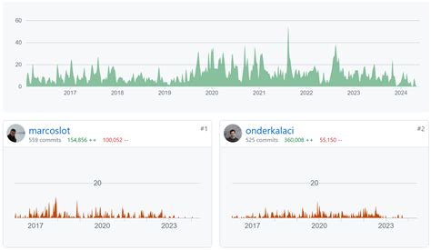How We Fused Duckdb Into Postgres With Crunchy Crunchy Data Blog