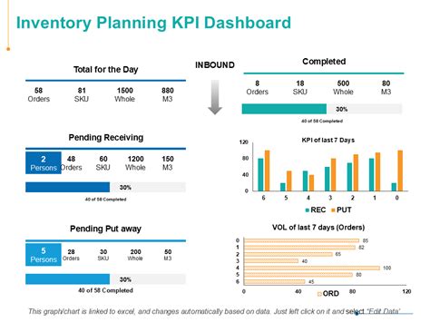 Top 5 Kpi Planning Templates With Samples And Examples