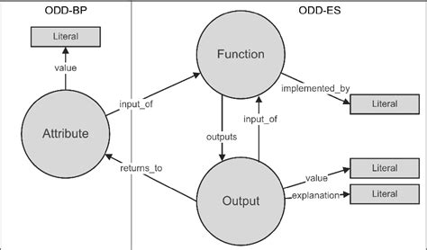 Figure 1 From Towards Hybrid Intelligent Support Systems For Emergency