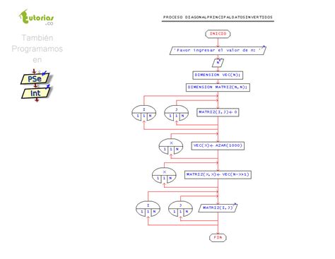 Arreglos PSeint Diagonal Principal Datos Invertidos Tutorias Co