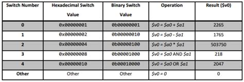 Solved Mips Plp Programming Your Program Should Start