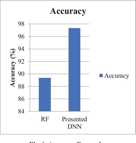 Figure 6 From A Design Of An Integrated Intrusion Detection System On