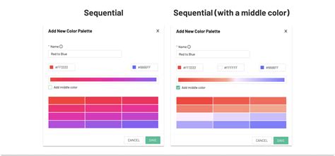 Customizing Chart Colors With Apache Superset And Preset Preset