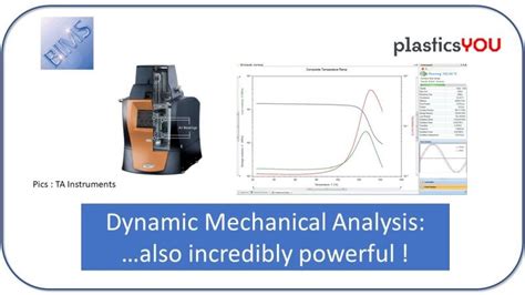 Todays Knowledge Share Dma Todays Knowledge Share Dma