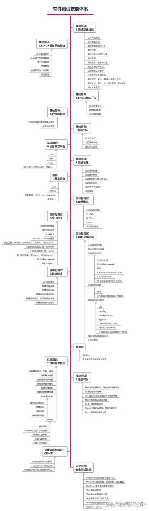 Selenium3自动化测试【16】元素定位之tag 知乎