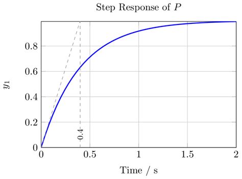 Control Package Octave